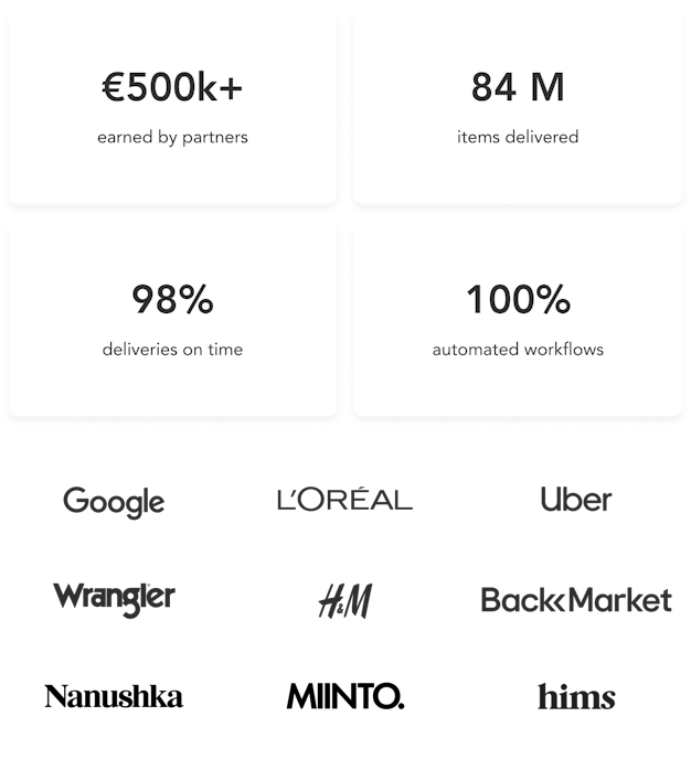 Whitelabel Packaging Services | Packhelp